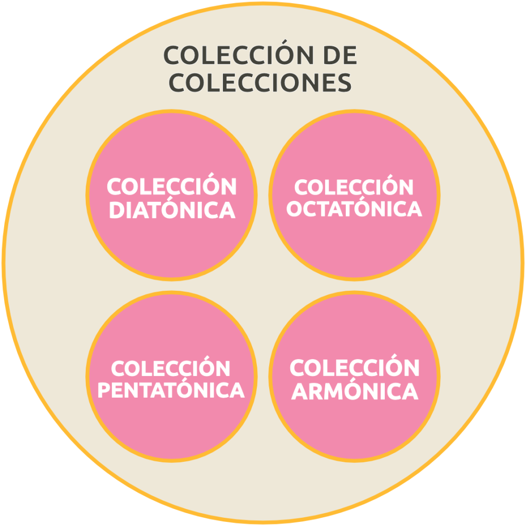 Los conjuntos de elementos - NUZIC