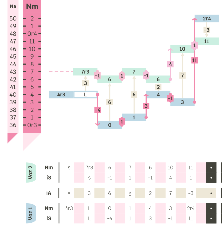 La polifonía - NUZIC