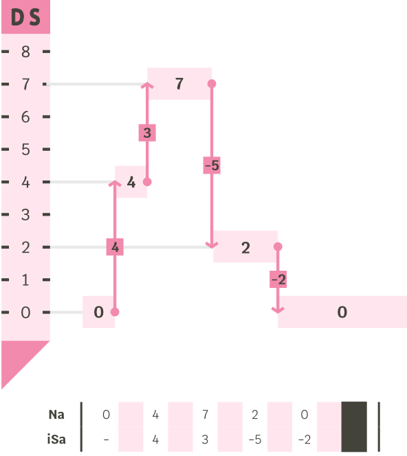La monofonía - NUZIC
