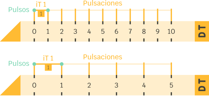 Las pulsaciones - NUZIC