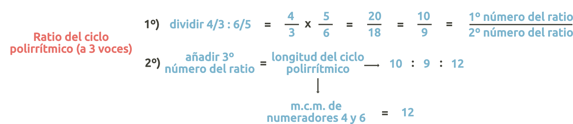 Cómo calcular la longitud o el ratio de un ciclo polirrítmico - NUZIC