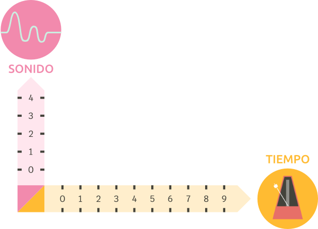 Las dimensiones de la música - NUZIC